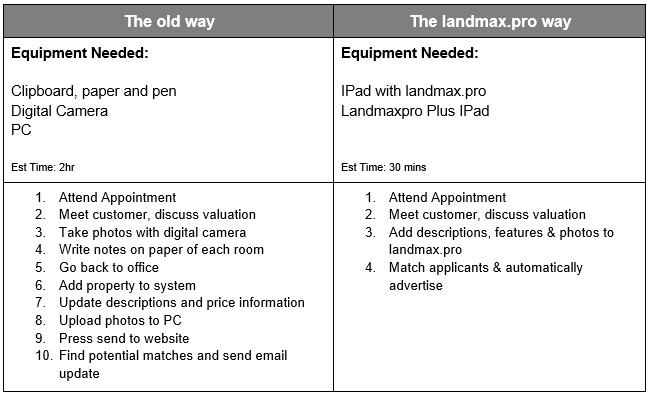 Using landmax.pro on the go | landmax.pro